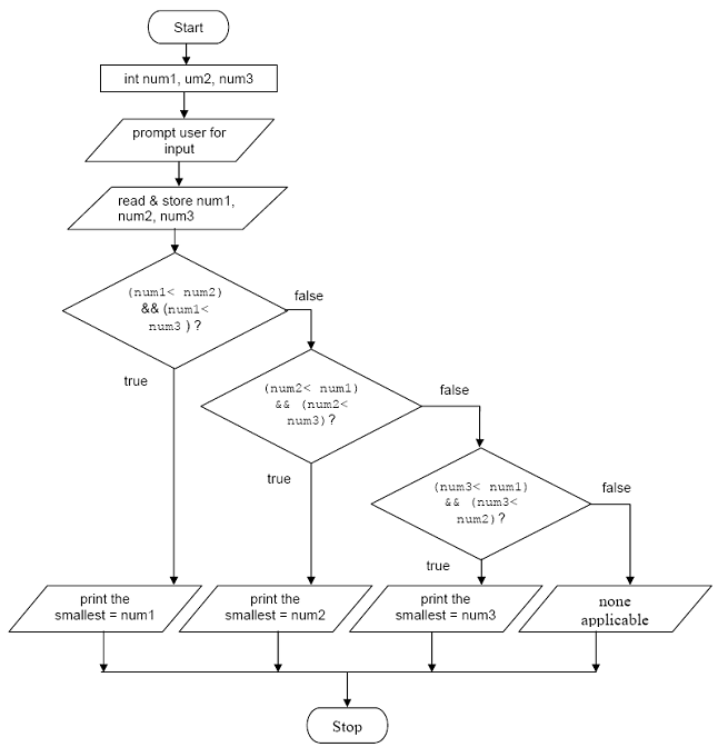 Steps On The Java Programming Tutorials With Flowcharts Using The Java Steps On The Java Programming Tutorials With Flowcharts Using The Java